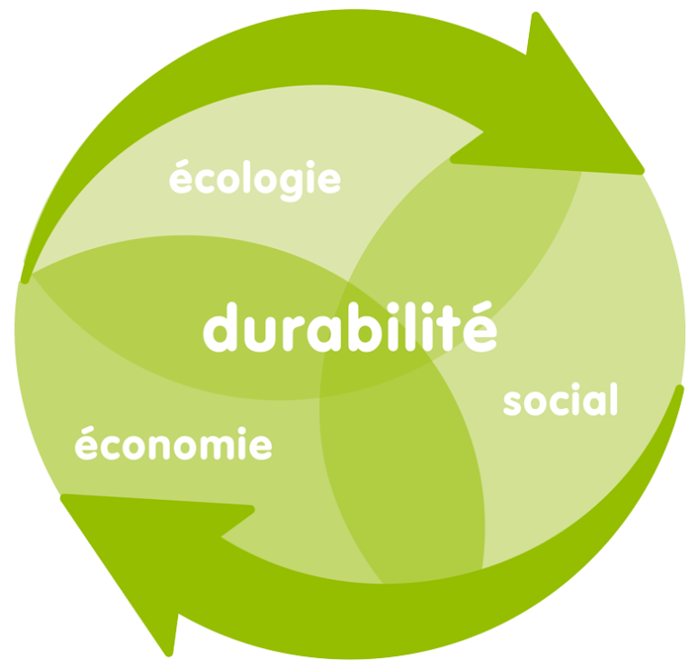 Durabilité & éco‑responsabilité | Ecomanif – Vaisselle réutilisable